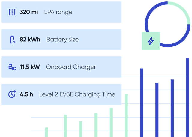 Lectrium: Sell EVs Faster with Data-driven Tools